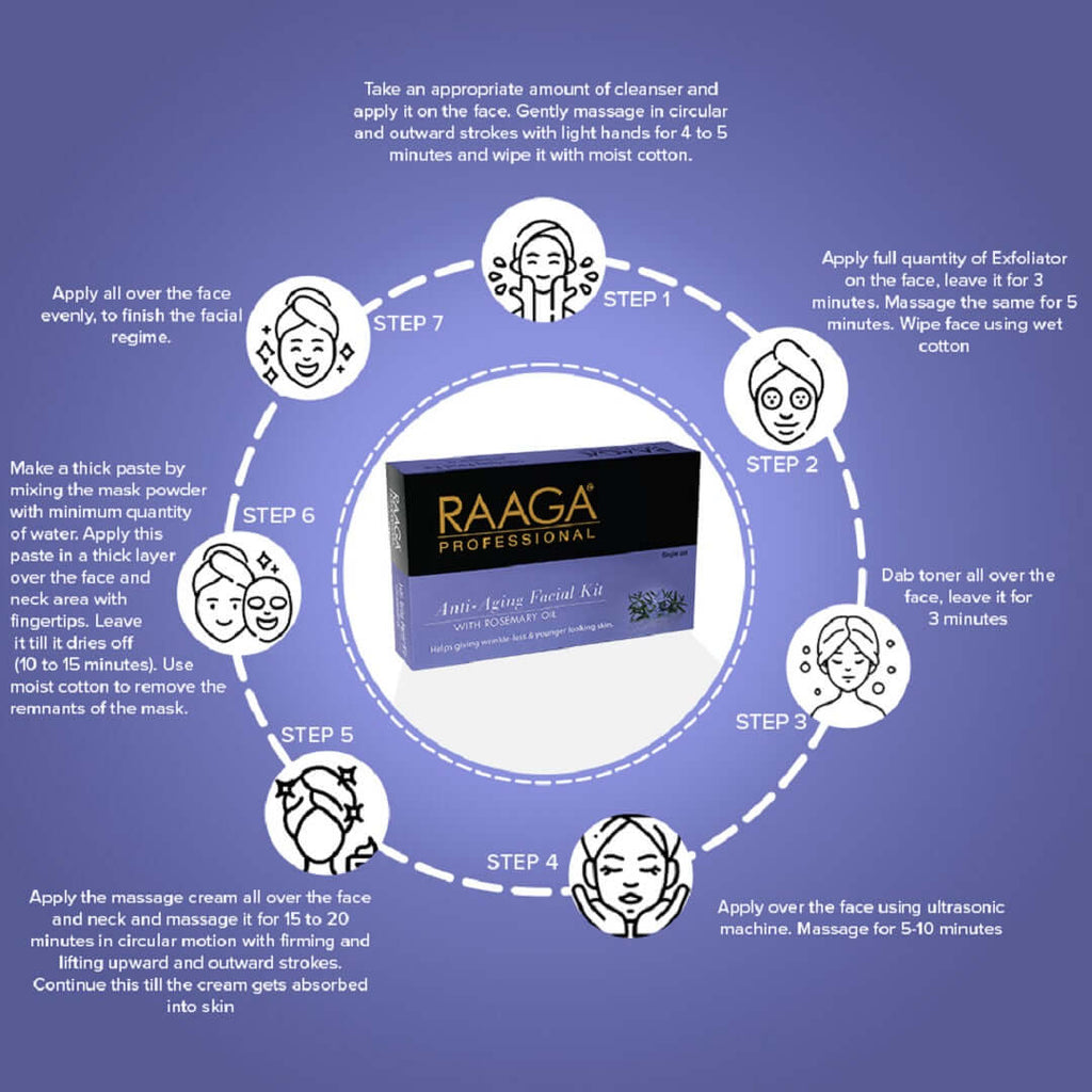 Raaga Professional — CavinKart